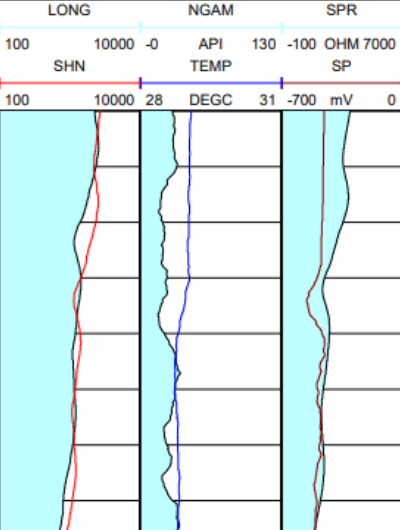 Soiltech Borehole Imaging